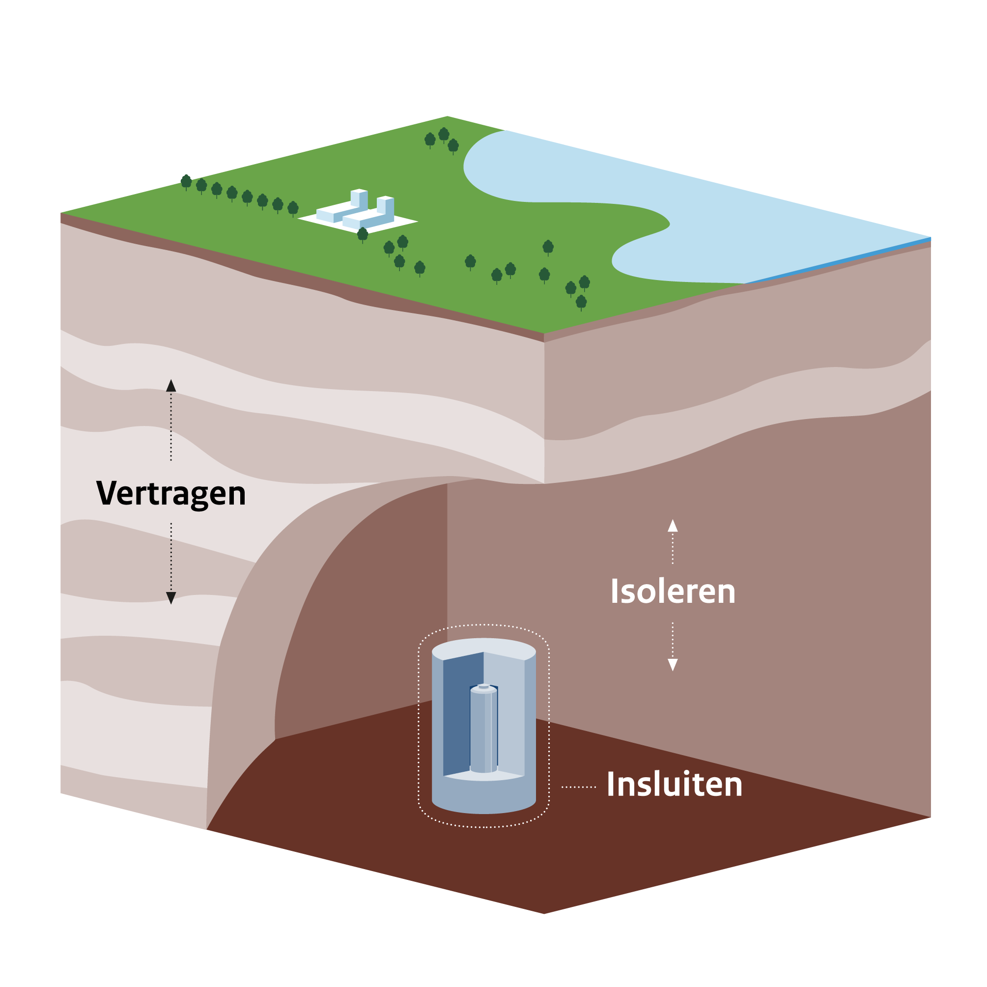 Radioactief afval | Kernenergie in Nederland